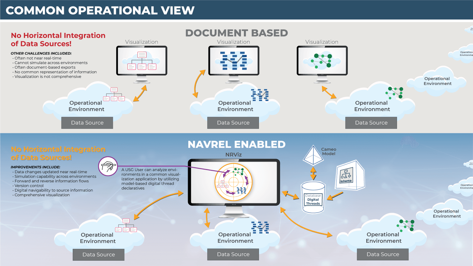 Tracking Use Case – Michael Bollig